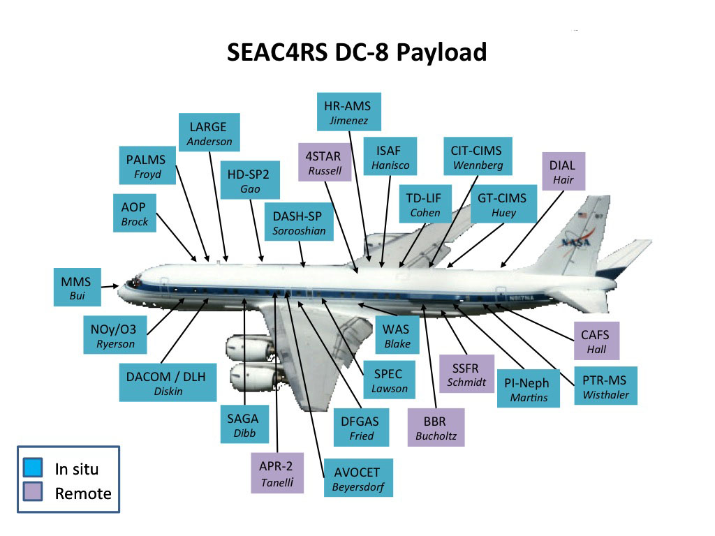 DC-8 Instrument Payload | NASA Airborne Science Program